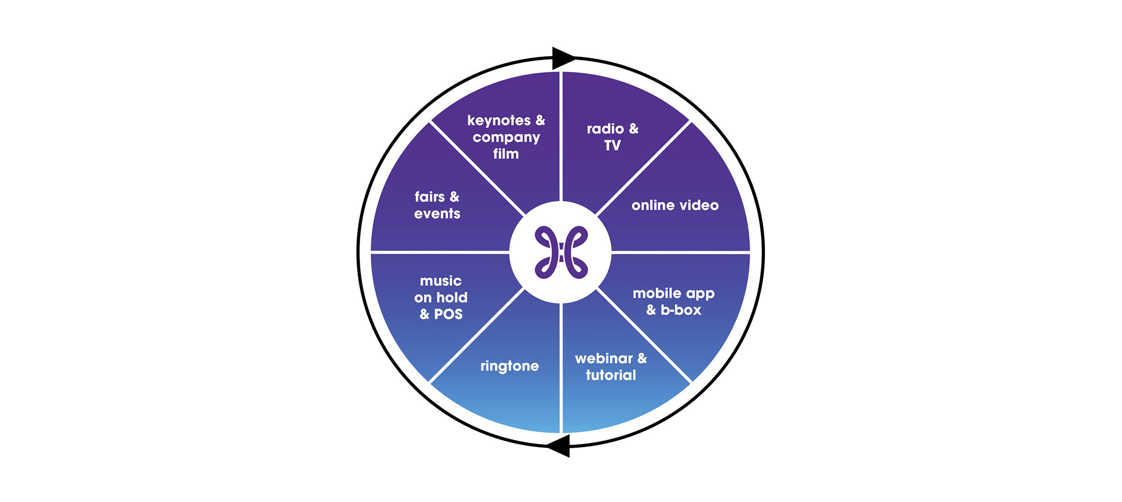 Wonder what Proximus sounds like? | Sonhouse